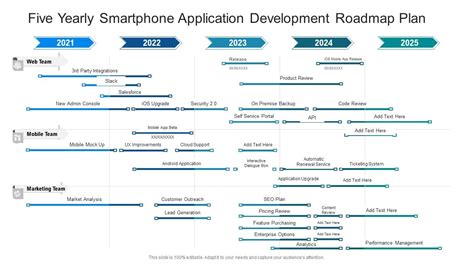 Five Yearly Smartphone Application Development Roadmap Plan Microsoft