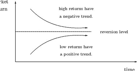 Figure 1 From A Mean Reversion Theory Of Stock Market Crashes