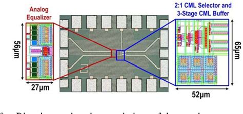 Figure 1 From A Highly Scalable Analog Equalizer Using A Tunable And Current Reusable Active