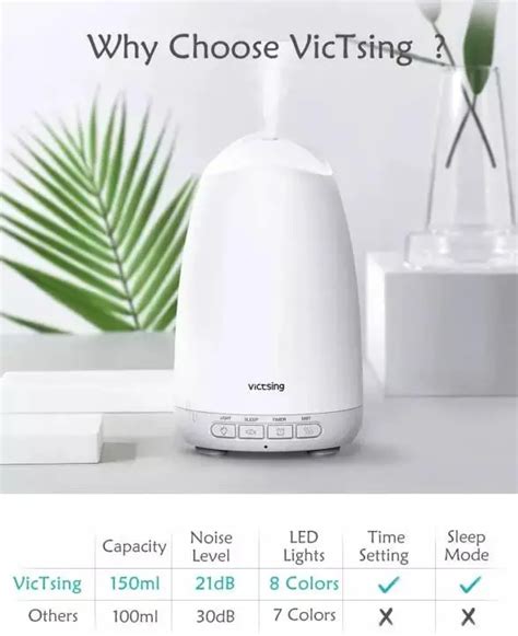 Victsing Essential Oil Diffuser 150ml Theshop Pk