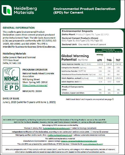 Figure 1 From The Importance Of Environmental Product Declarations In