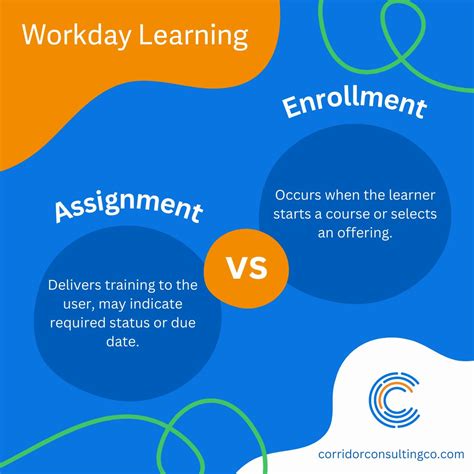 Workday Workdaylearning Workdaytips Jessica Hall