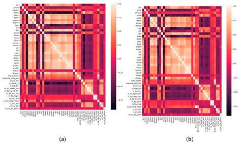 An Approach For The Application Of A Dynamic Multi Class Classifier For
