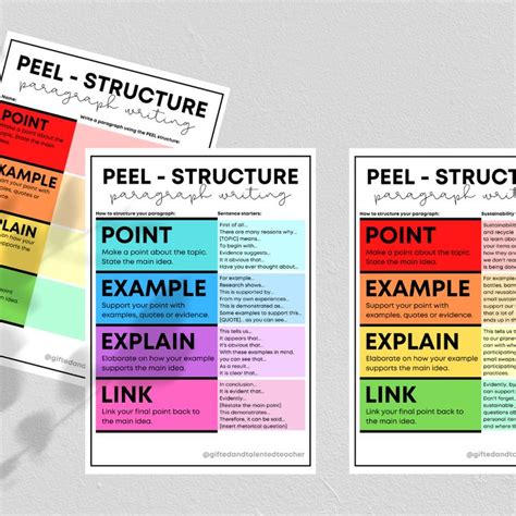 Persuasive Paragraph Structure Peel Teel Oreo