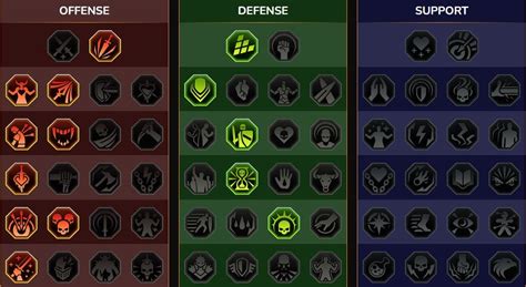 Guide To Tholin Beardless Artifact And Mastery Alucare