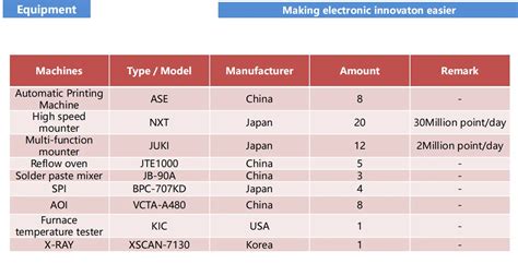 Pcb Circuit Design Pcb Test Jig Fixture China Multilayer Manufacturing