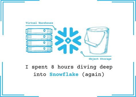 Ingest Streaming Data Into Snowflake With The Kafka Connector By Maja Ferle Snowflake
