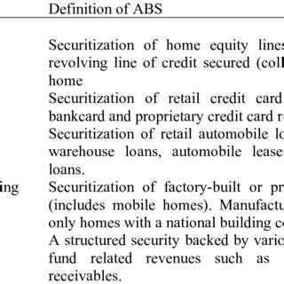 Definitions Of Different ABS Types Download Table