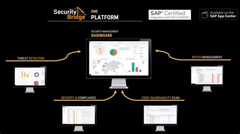 Securitybridge The Cybersecurity Command Center For Sap