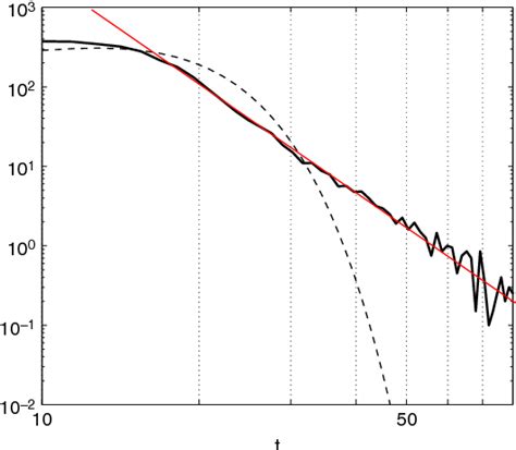 Figure 2 From An Opinion Dynamics Model For The Diffusion Of
