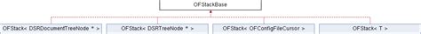 Dcmtk Ofstackbase Class Reference