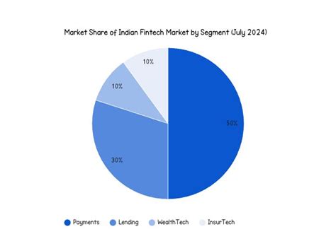 soham pathak on linkedin fintech ecommerce payments flipkart