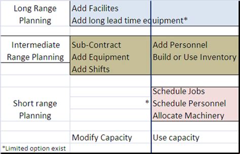 Capacity Planning Capacity Planning Analysis Capacity Planning Measurement