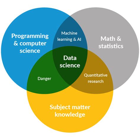 Veri Bilimi Ne Kısa Bir Bakış Veri Bilimi Günümüzün En Heyecan Verici By Mehmet Mert