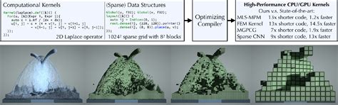 Volumetric Path Tracing Semantic Scholar