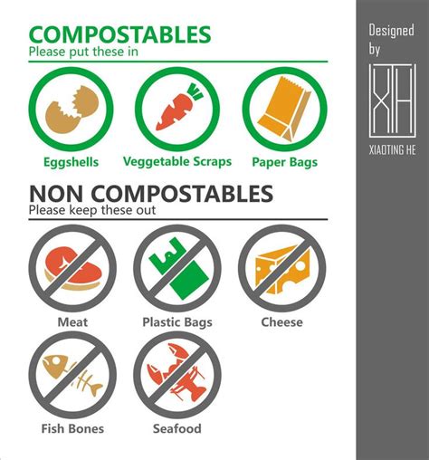 Compost Sign Printable Printable Calendars At A Glance