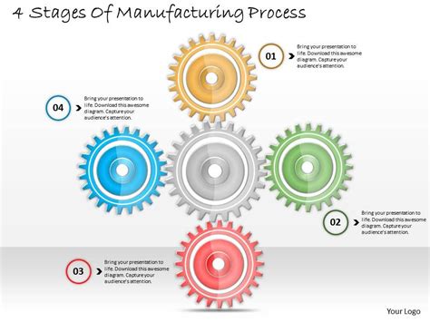 Business Ppt Diagram Stages Of Manufacturing Process Powerpoint Template PowerPoint