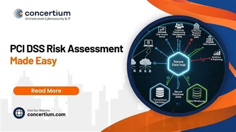 Pci Dss Risk Assessment Example 2025 Master Easy
