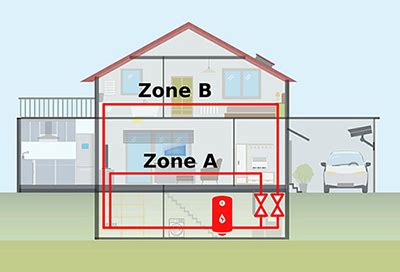 Central Heating With Zone Valves