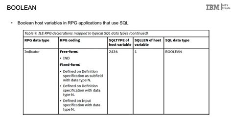Boolean Support Added To Sql