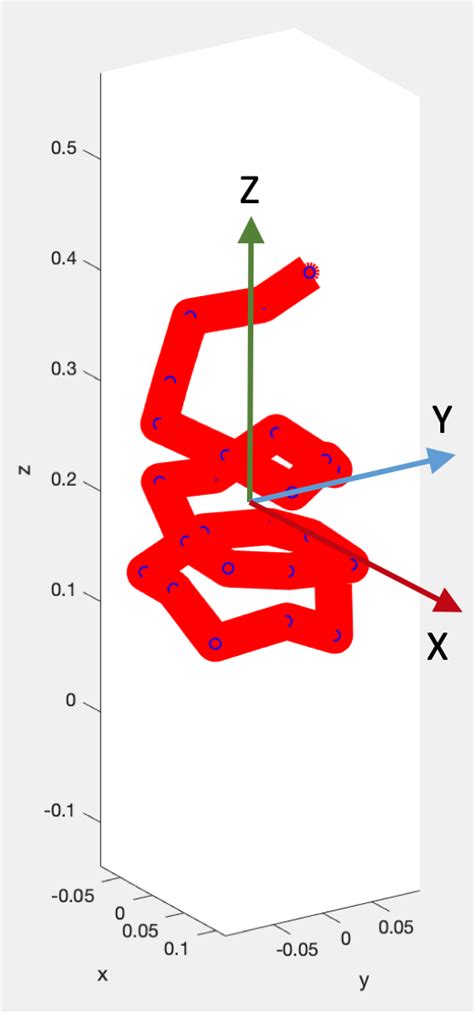 Example Of Approximated Axes Using The Virtual Chassis Download