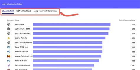 LLM Hallucination Index