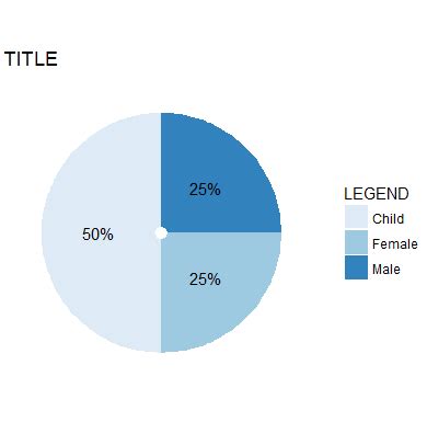 R How Can You Add Percentage Labels To A Factor Based Pie Chart In Ggplot Stack Overflow