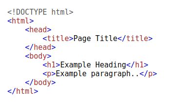 HTML Structure Diagram Quizlet