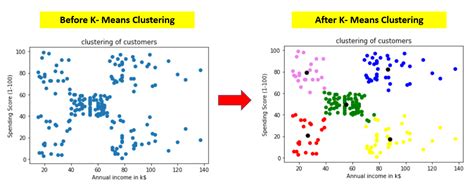 Github Marvinmathew06clustering