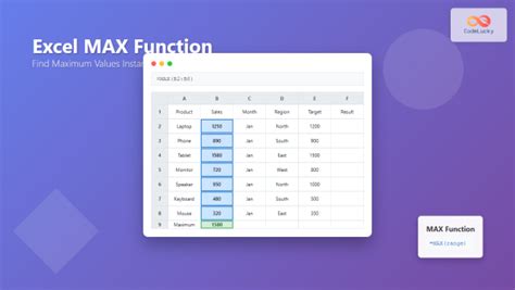 Excel Rank Function Complete Guide To Value Ranking With Syntax
