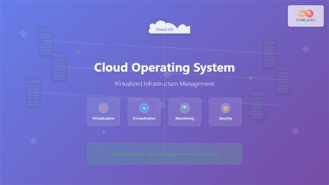 Container Virtualization Complete Guide To Os Level Virtualization Technology Codelucky