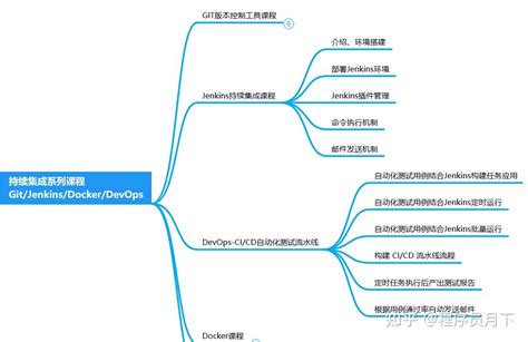 性能测试怎么做?性能测试重点和各项性能测试流程(超级详细) 知乎 性能测试怎么做?性能测试重点和各项性能测试流程(超级详细) 知乎