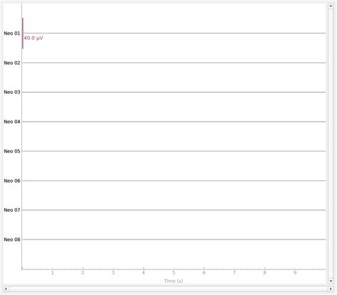 How To Use Data In Neural Ensemble Neo Format — Mne 180 Documentation