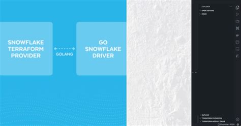 List Snowflake And Terraform Curated By Gaku Tashiro Medium