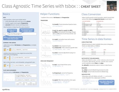RStudio Cheatsheets RStudio