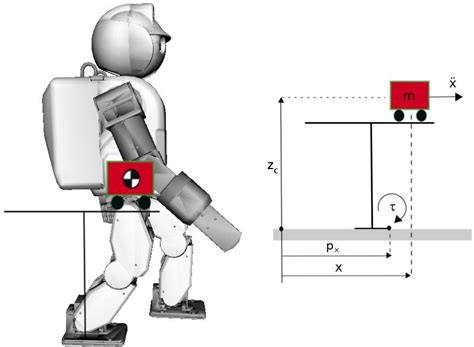 Figure 5 From Modelling And Simulation Of The Humanoid Robot Hoap 3 In