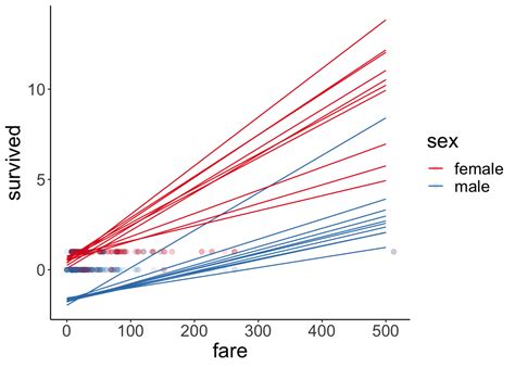 Chapter 23 Bayesian Data Analysis 2 Psych 252 Statistical Methods For Behavioral And Social