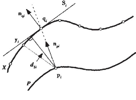 Iterative Closest Point Semantic Scholar