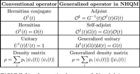Table II From Non Hermitian Hamiltonians And No Go Theorems In Quantum Information Semantic