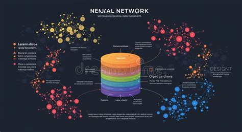 Neural Network Diagram Featuring A Central Layered Structure With