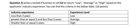 Solved Question Write A Nested If Function In Cell G To Chegg