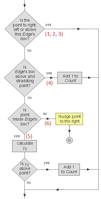 Mathonweb The Inside Outside Problem