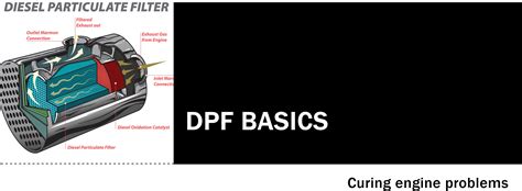 How To Clean A DPF Filter DPF Cleaning Unblock New Guide