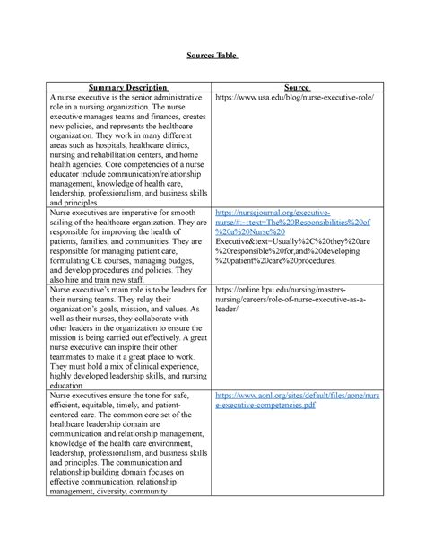 Sources Table Phase 1 Sources Table Summary Description Source A