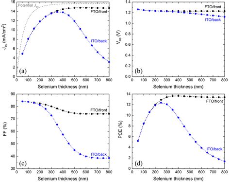 Figure S7 One Dimensional Scaps A Solar Cell Capacitance Simulator Download Scientific