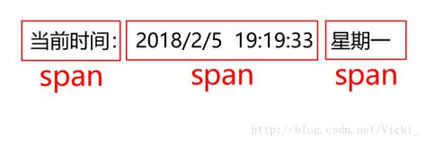 Js 日期时间动态显示，星期用星期几来显示js怎么设置显示星期几 Csdn博客
