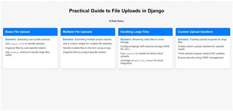 working with jsonresponse in django real world practical examples by