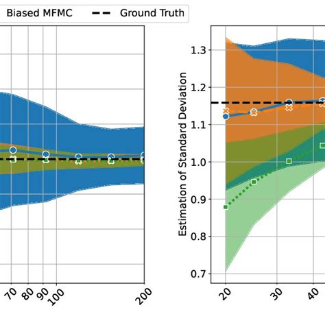 Estimation Of The Mean And Standard Deviation Of í µí± í µí± With