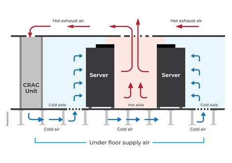Crac Units Sistem Pendingin Ruangan Untuk Data Center Pt Farrindo