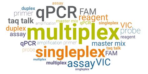 Multiplex Vs Singleplex Qpcr What You Need To Know